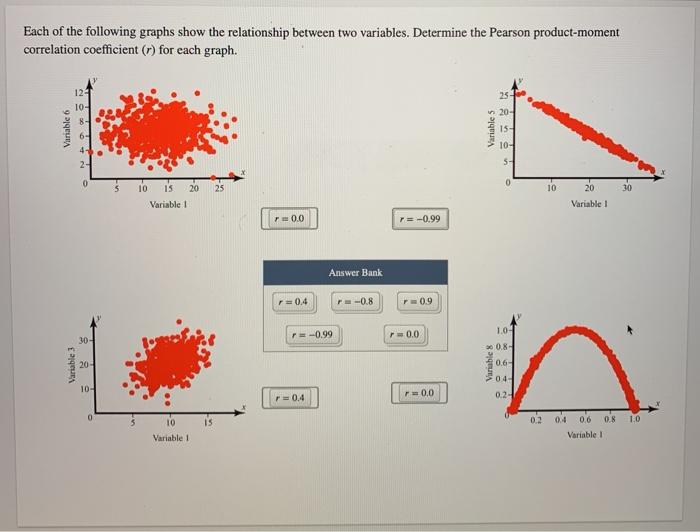 Solved Each of the following graphs show the relationship | Chegg.com