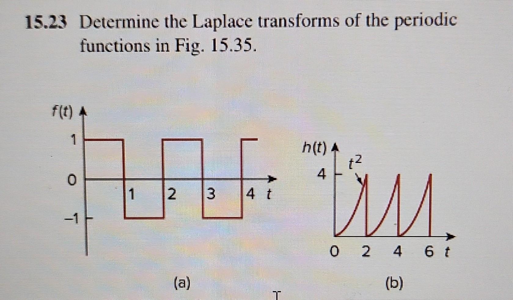 Solved 15.23 Determine the Laplace transforms of the | Chegg.com