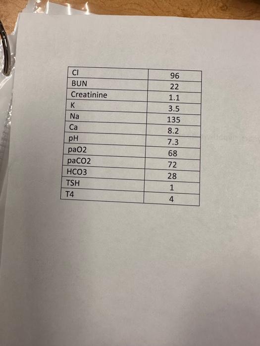 Solved make a smart goal and SBAR for this patient and | Chegg.com