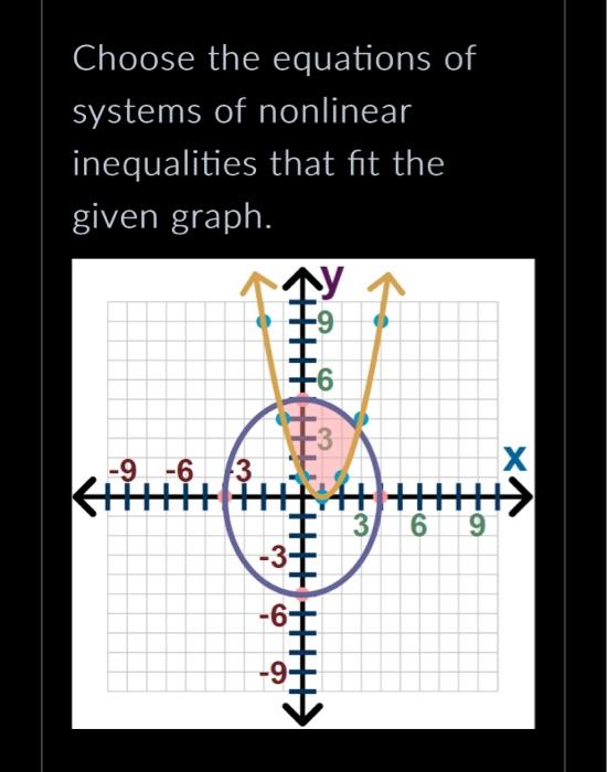 Solved Choose The Equations Of Systems Of Nonlinear