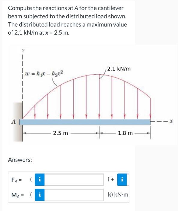 Solved Compute the reactions at A for the cantilever beam | Chegg.com
