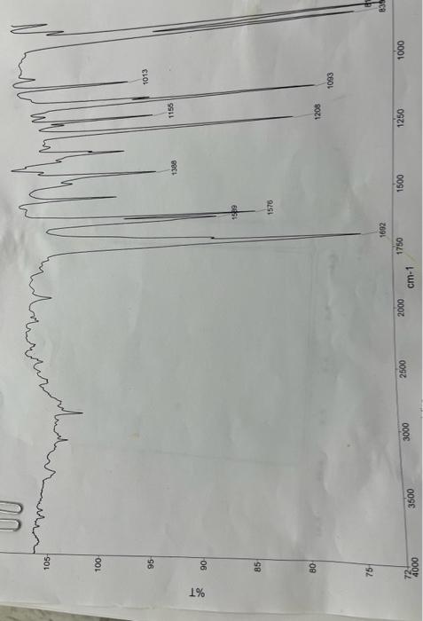 Solved Identify the unknown aldehyde from the list of | Chegg.com