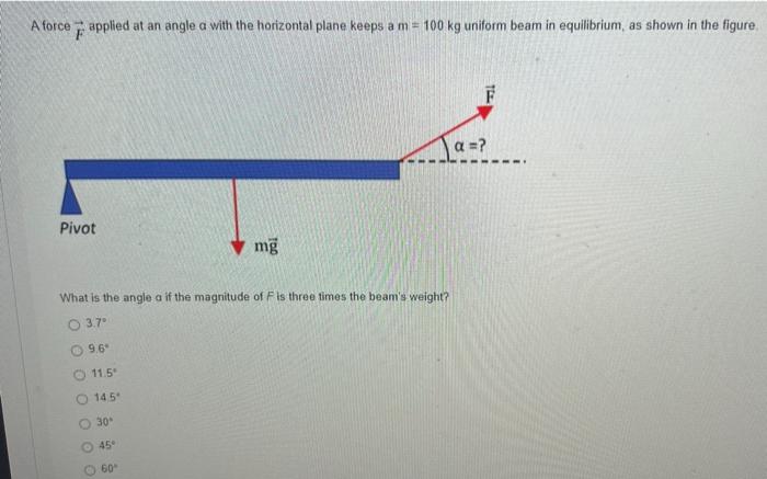 Solved A force applied at an angle a with the horizontal | Chegg.com