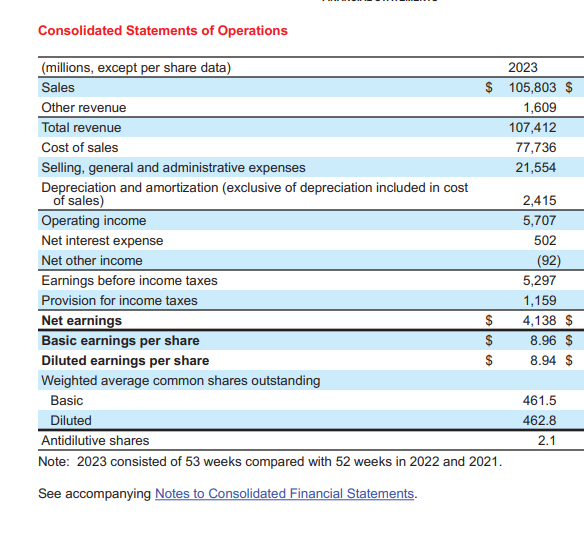 [Solved]: Consolidated Statements of Operations Note: 2023