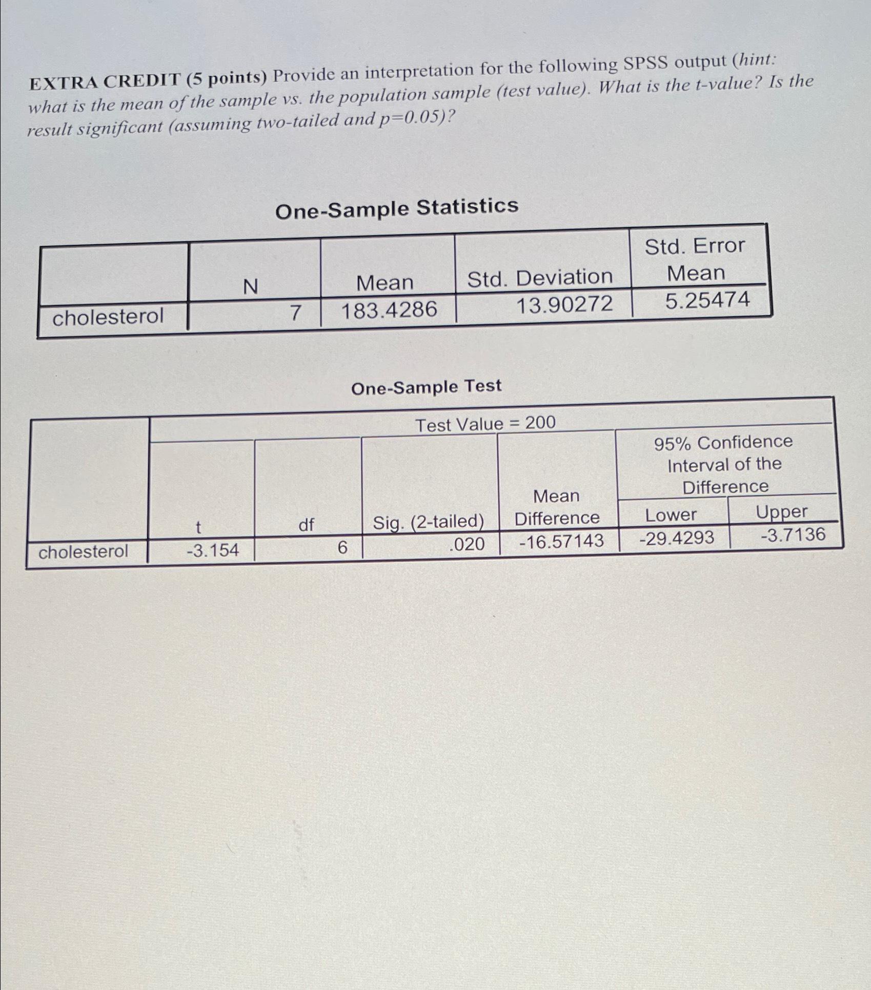 Solved EXTRA CREDIT (5 ﻿points) ﻿Provide an interpretation | Chegg.com