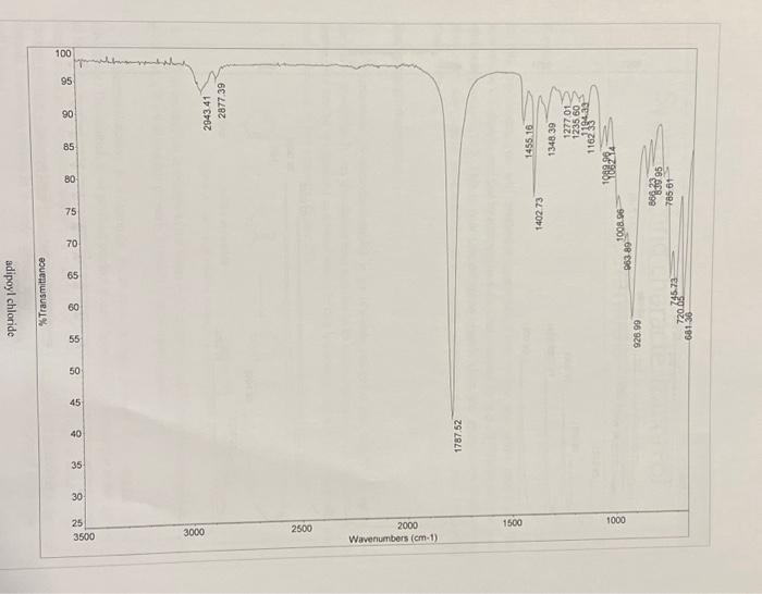 Solved 3. Write detailed, hand-written mechanism of initial | Chegg.com