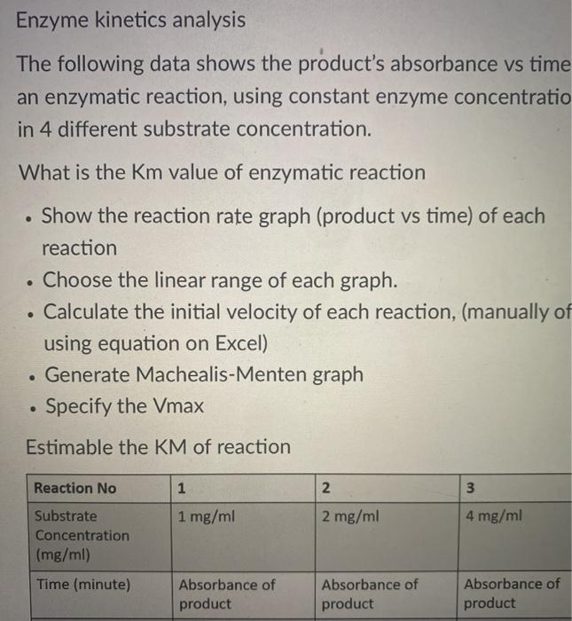 Solved Enzyme kinetics analysis The following data shows the | Chegg.com