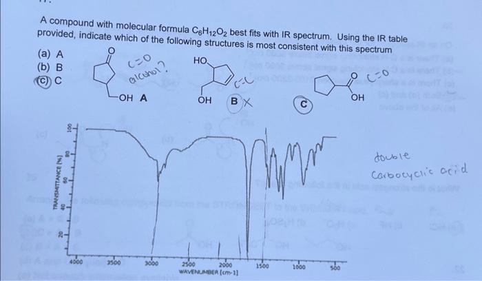 Solved A compound with molecular formula C6H12O2 best fits | Chegg.com