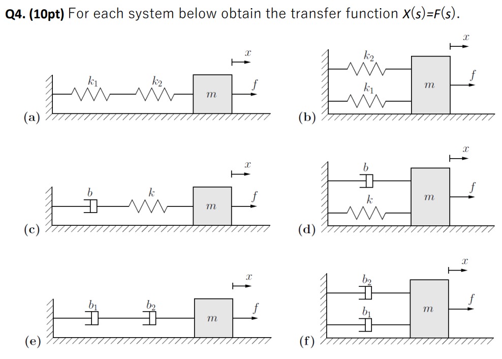 Solved Q4. (10pt) ﻿For each system below obtain the transfer | Chegg.com