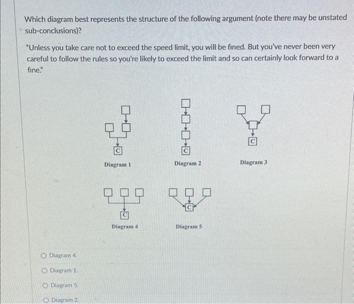 Which diagram best represents the structure of the | Chegg.com
