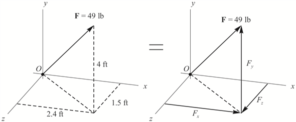 Solved: Chapter 2 Problem 56P Solution | Mechanics For Engineers: Statics 5th Edition | Chegg.com