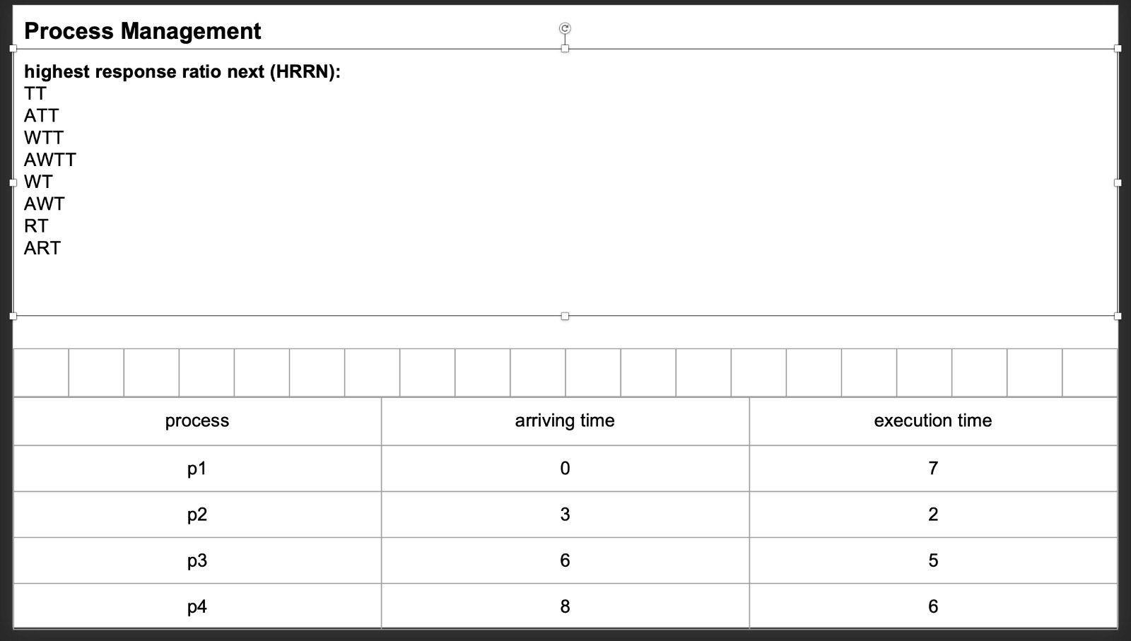Solved Process Managementhighest response ratio next | Chegg.com