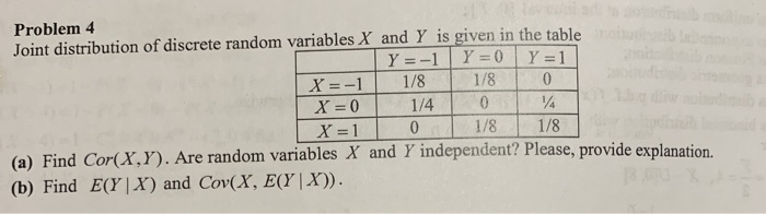 Solved Problem 4 Joint distribution of discrete random | Chegg.com