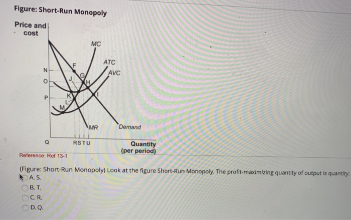 Solved Figure: Short-Run Monopoly Price and cost MC Demand Q | Chegg.com