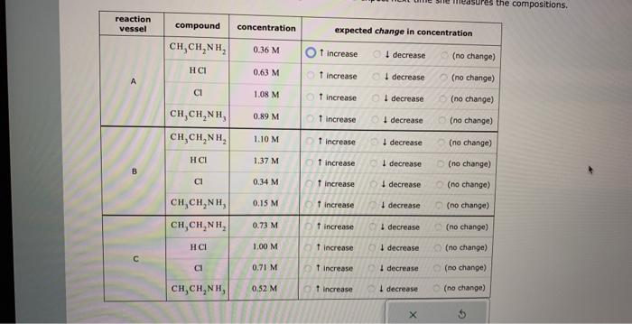 Solved A chemical engineer is studying the following | Chegg.com