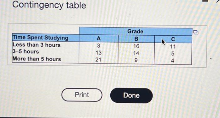Solved The following contingency table shows the | Chegg.com