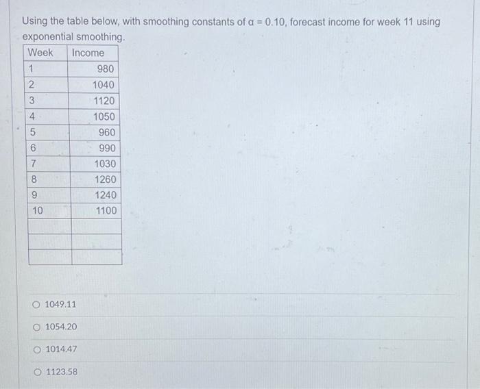 Solved Using the table below, with smoothing constants of | Chegg.com