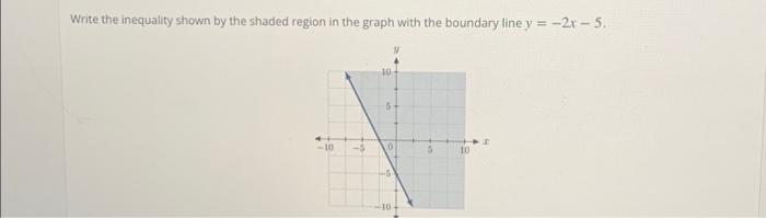 Solved Write the inequality shown by the shaded region in | Chegg.com