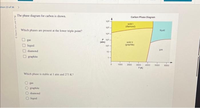 Solved The phase diagram for carbon is shown. Which phases | Chegg.com