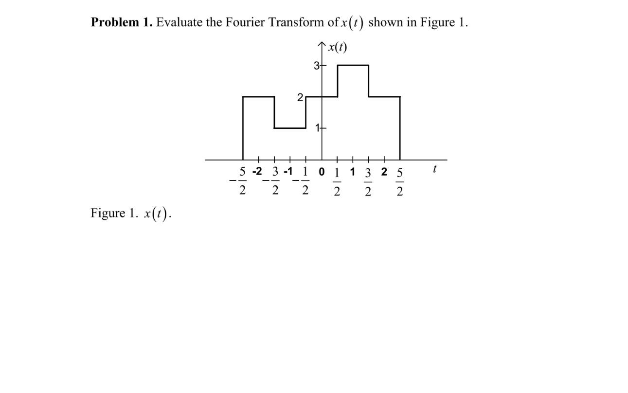 Solved Problem 1. Evaluate the Fourier Transform of x(t) | Chegg.com