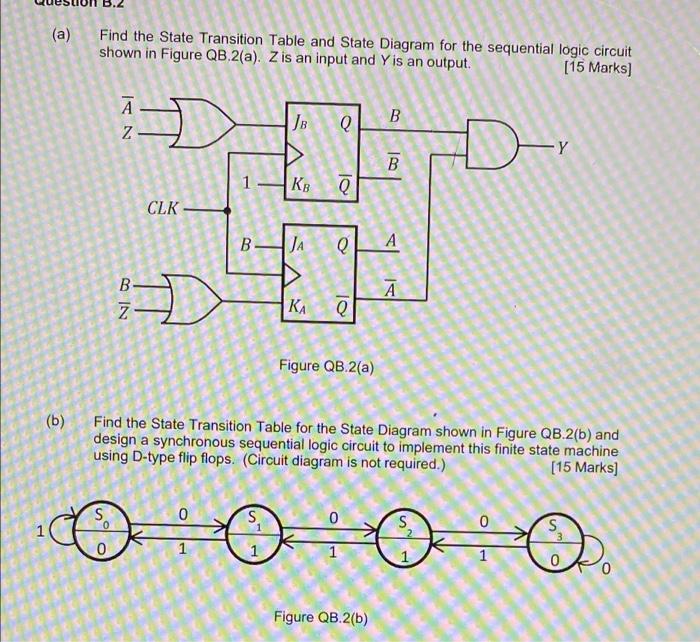 Solved (a) ) Find the State Transition Table and State | Chegg.com
