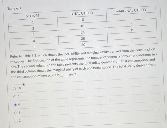 Solved Table 6.3 MARGINAL UTILITY TOTAL UTILITY SCONES 10 1 | Chegg.com