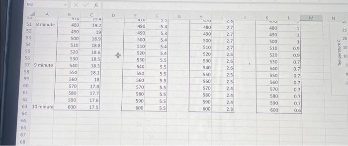 Data: \begin{tabular}{|c|c|c|c|} \hline & Trial 1 & | Chegg.com