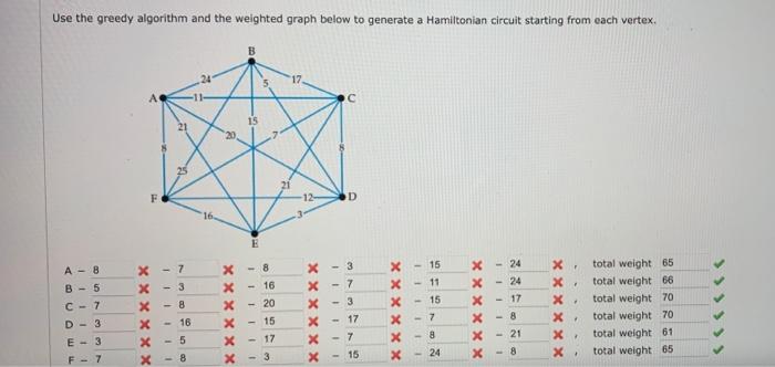 Solved Use the greedy algorithm and the weighted graph below | Chegg.com