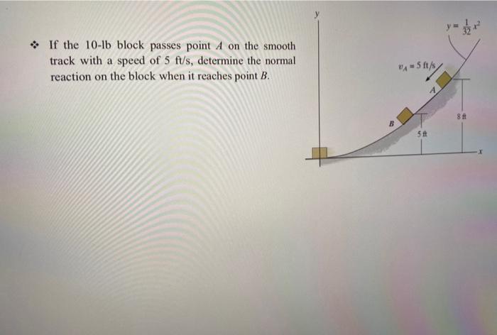 Solved If the 10−lb block passes point A on the smooth track | Chegg.com