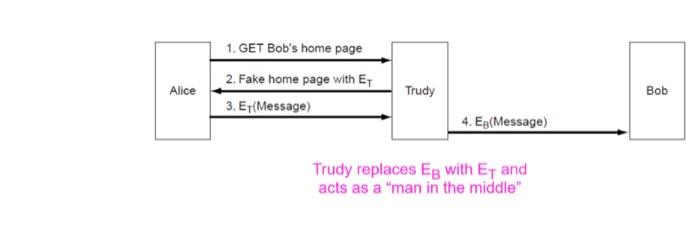 Solved Network SecurityAssignment 1. Please apply columnar | Chegg.com
