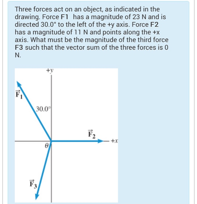 Solved Three Forces Act On An Object As Indicated In The