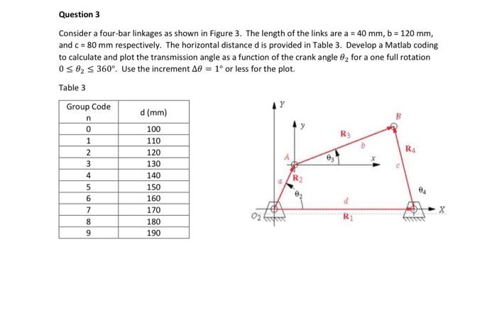 Solved Question 3 Consider a four-bar linkages as shown in | Chegg.com