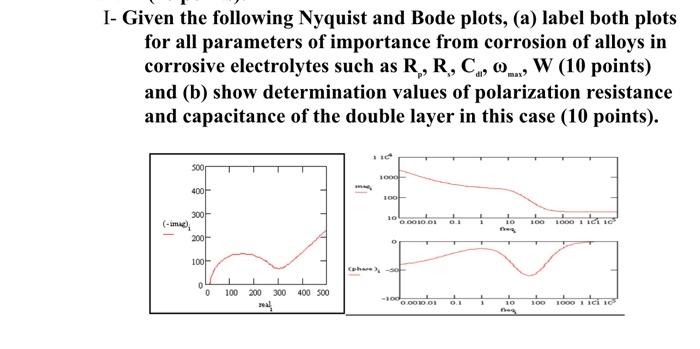 1- Given the following Nyquist and Bode plots, (a) | Chegg.com