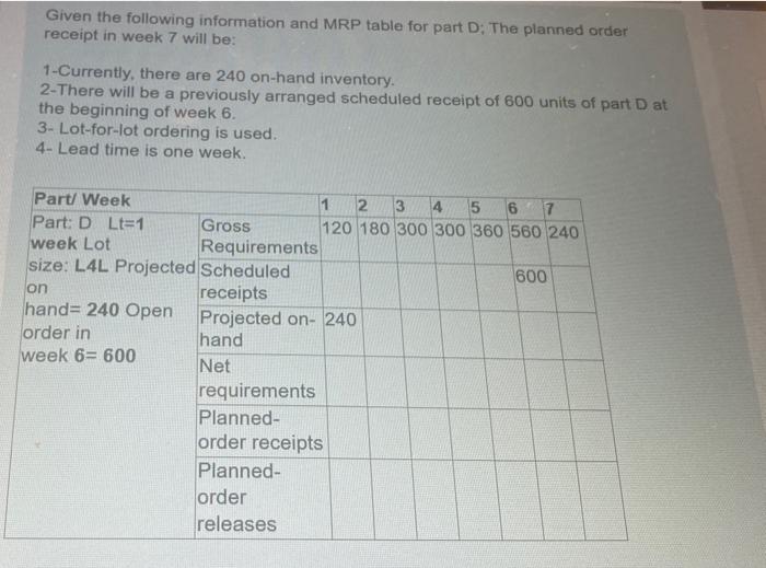 Solved Given the following information and MRP table for | Chegg.com