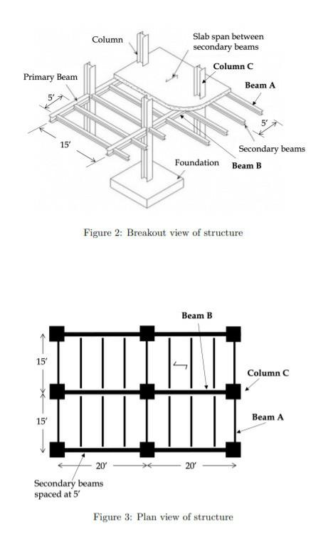Solved Problem 1 Consider the structure shown in Figure 2 | Chegg.com