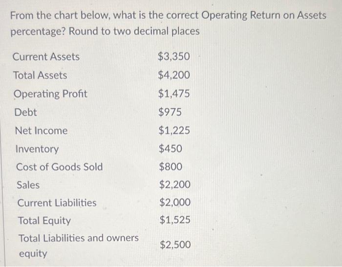 Solved From the chart below, what is the correct Operating | Chegg.com