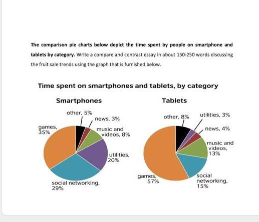 Solved The comparison pie charts below depict the time spent | Chegg.com