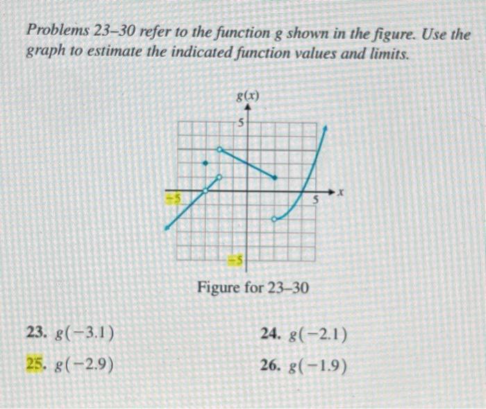Solved Problems 23–30 refer to the function g shown in the | Chegg.com