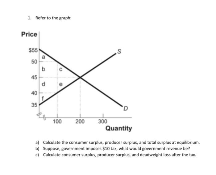 Solved 1. Refer to the graph: a) Calculate the consumer | Chegg.com