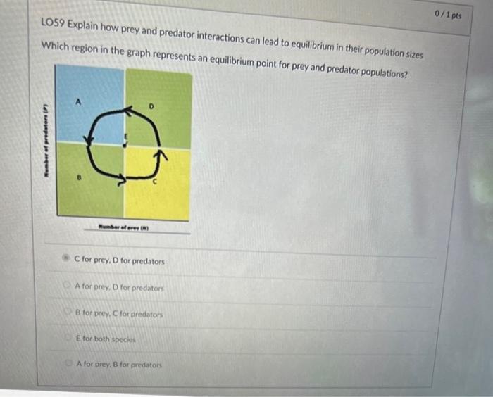 Solved Lo59 Explain How Prey And Predator Interactions Can