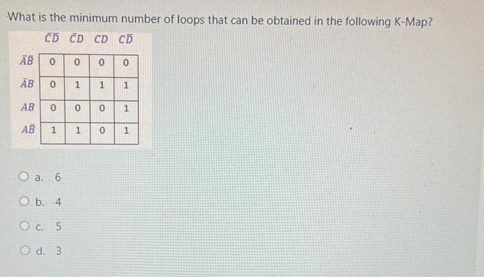 Solved What is the minimum number of loops that can be | Chegg.com