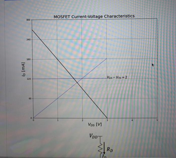 Solved MOSFET Current-Voltage Characteristics 300 240 180 lo | Chegg.com