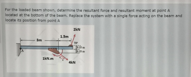 Solved For the loaded beam shown, determine the resultant | Chegg.com