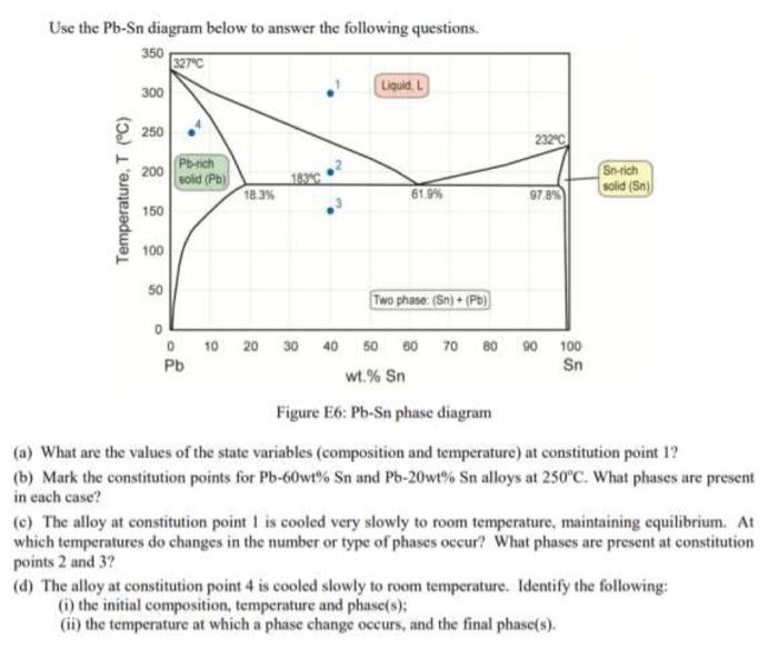Solved Use the Pb−Sn diagram below to answer the following | Chegg.com