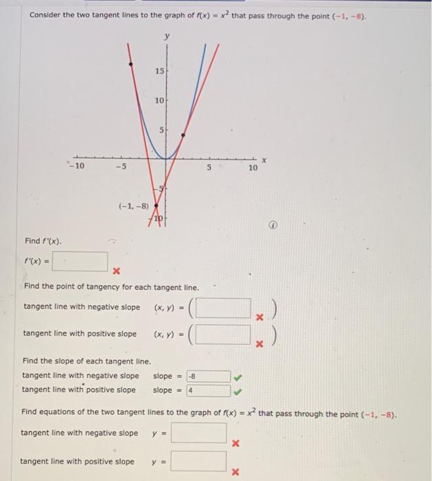 Solved Consider The Two Tangent Lines To The Graph Of