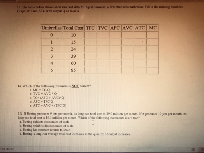 Solved 13. The table below shows short run cost data for | Chegg.com
