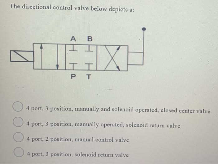 Solved In the DCV diagram below, what must happen to return | Chegg.com