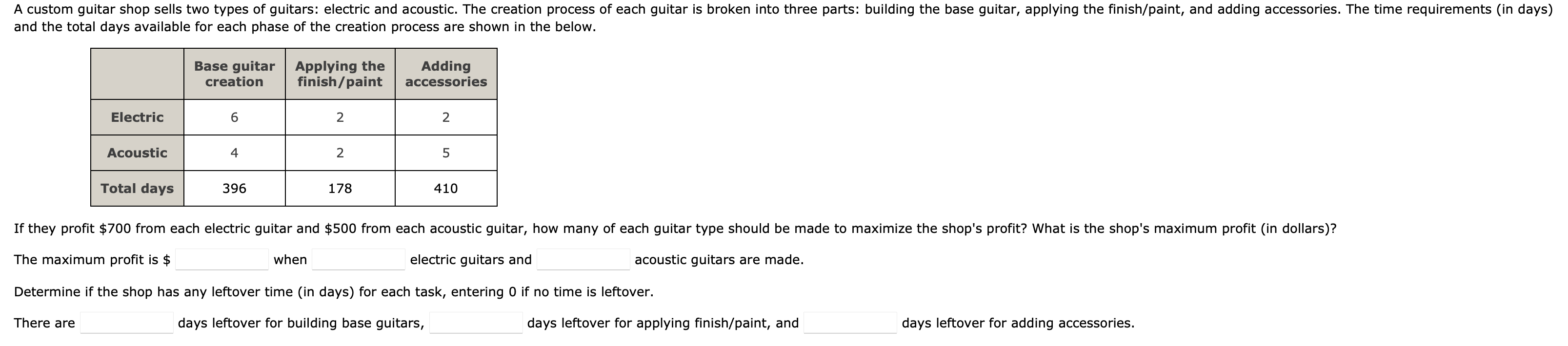 Solved This is a simplex tableau problem | Chegg.com