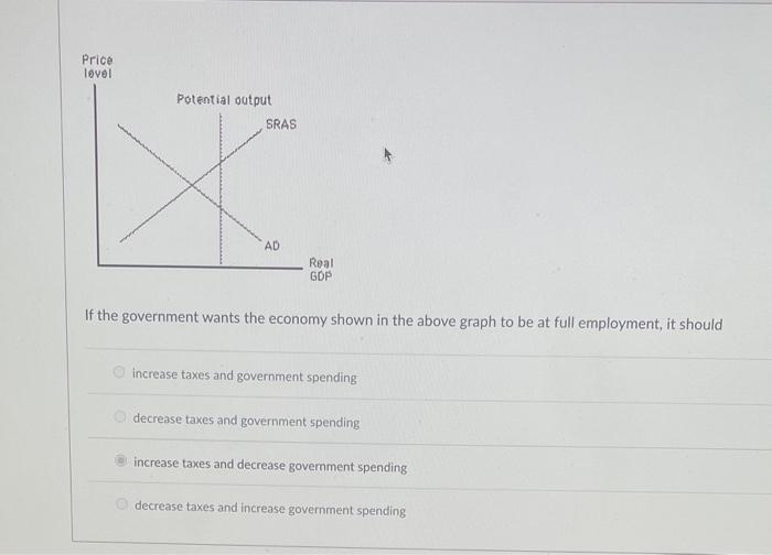 Solved If the government wants the economy shown in the | Chegg.com