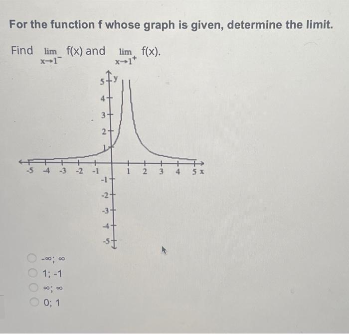 Solved For the function f whose graph is given, determine | Chegg.com